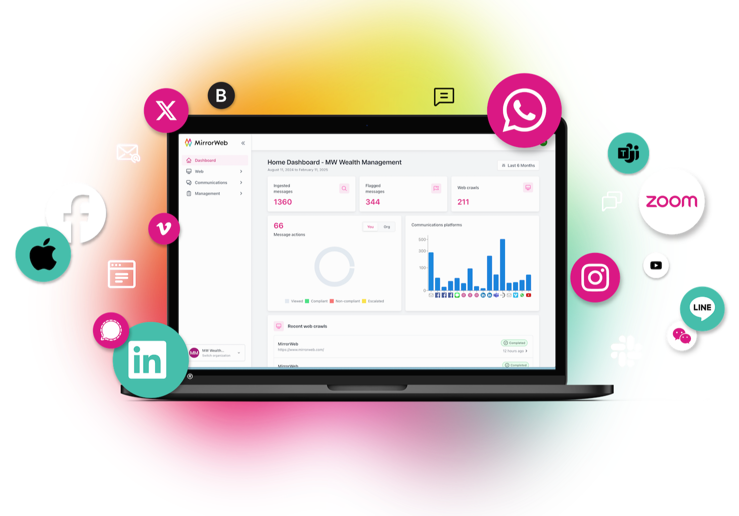 Archiving & Capture Services Across Industries | MirrorWeb